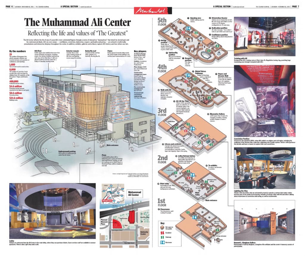 20 Years Of Greatness - Muhammad Ali Center